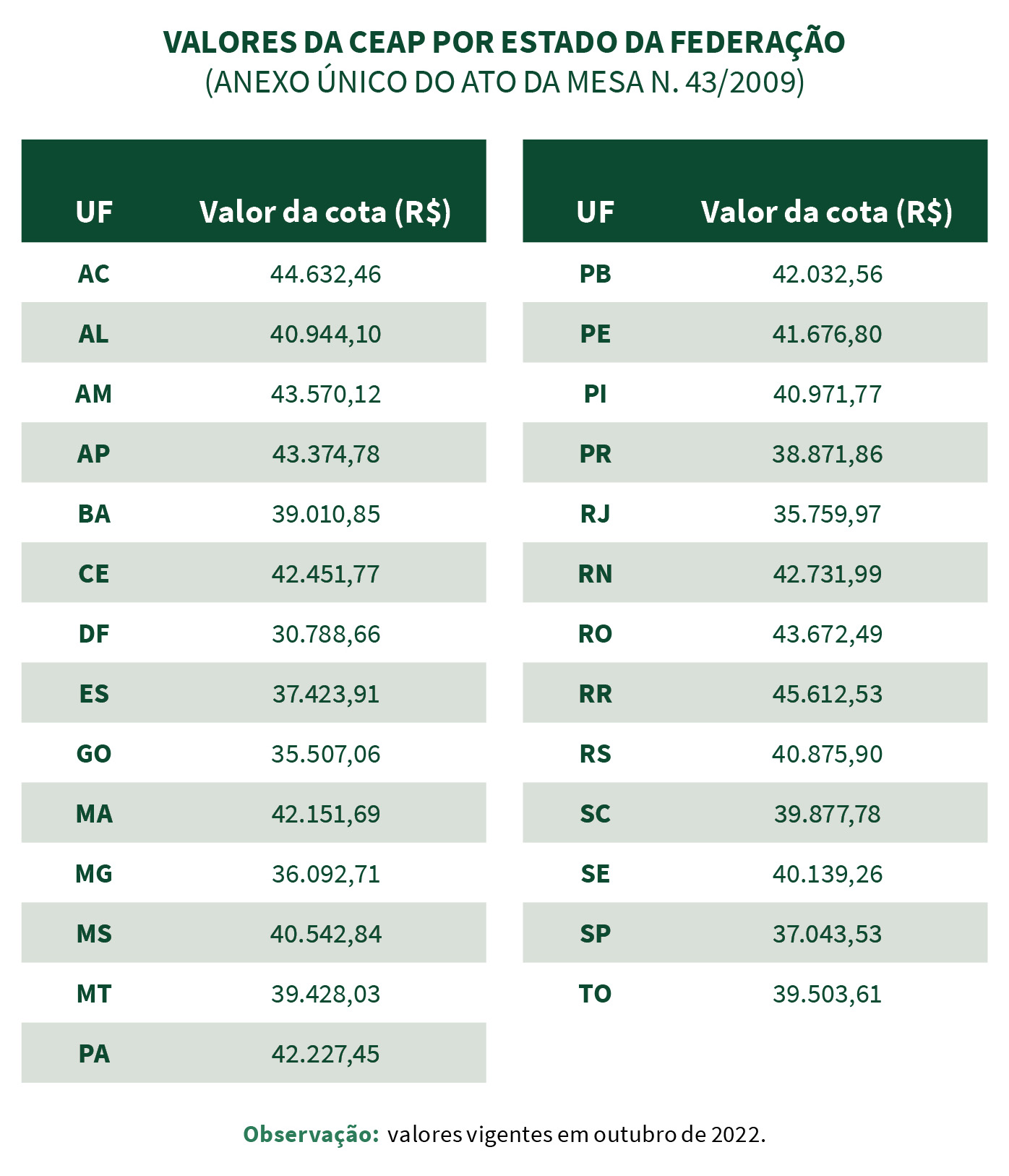 Cota para o Exercício da Atividade Parlamentar (Ceap) — Portal da ...